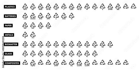 Vetor De All Recycling Code Icon Set With Name Labels For Plastic