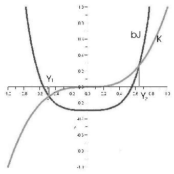 False Intersections Between The Curves K And B J Download Scientific Diagram