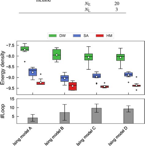 Figure 2 From Hybrid Optimization Method Using Simulated Annealing