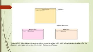 Unified Modeling Language And Examples Pptx