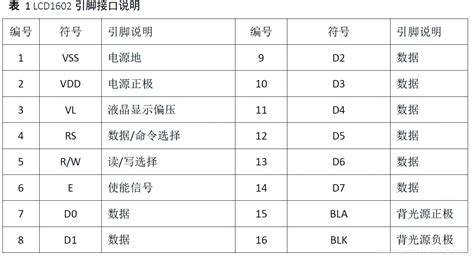 1602液晶显示屏串口1602显示0x是什么意思 Csdn博客