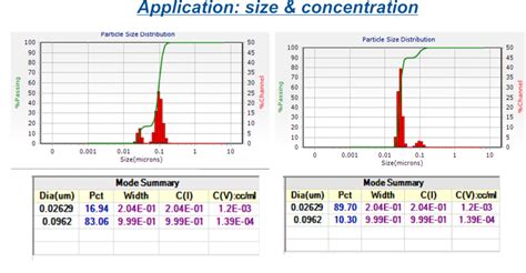 Colloid Metrix NANO Flex 180 DLS Nanoparticle Sizing