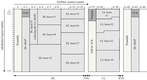 A Sample Ieee 80216e Frame Structure 1 Download Scientific Diagram