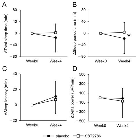Bifidobacterium Adolescentis Sbt2786 Improves Sleep Quality In Japanese