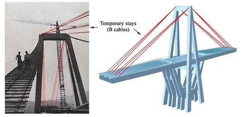 Implementation Of The Temporary Stays Download Scientific Diagram