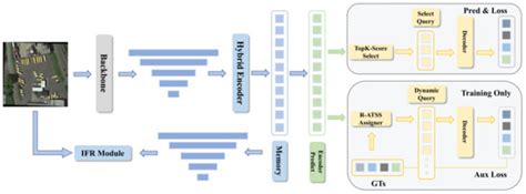 Detr Ord An Improved Detr Detector For Oriented Remote Sensing Object