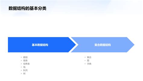 数据结构界的六脉神剑数组链表哈希表栈队列树的终极解析与实战演练 腾讯云开发者社区 腾讯云