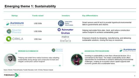 Preksha Razdan On Linkedin Sustainability Greenfinance Aurassure