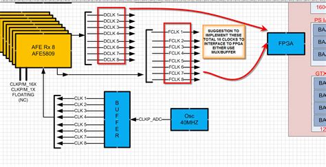 Afe5809 Clock Management Data Converters Forum Data Converters Ti E2e Support Forums