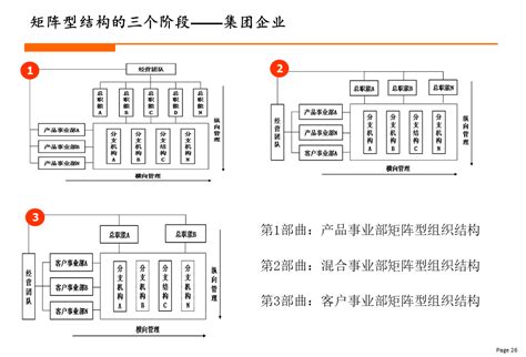 杨少杰：矩阵型组织结构设计 搜狐大视野 搜狐新闻