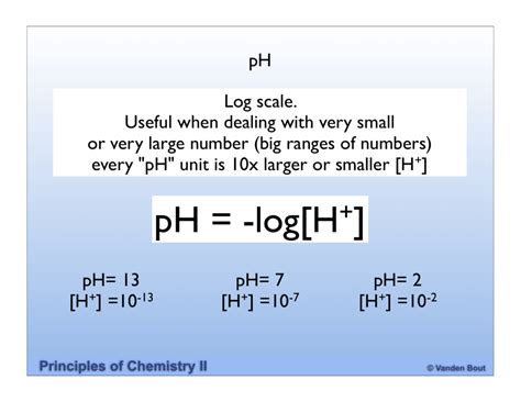 Ph Log[h ]