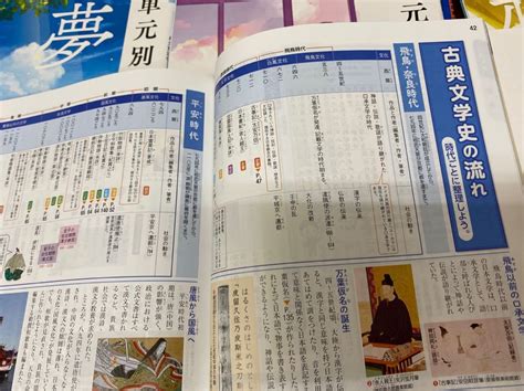 Yahooオークション 教育出版参考ほか 漢字ノートなど 8冊