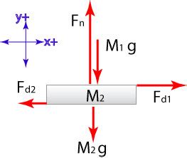 Sliding Blocks Problem