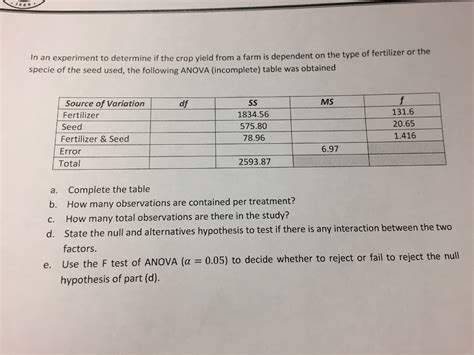 Solved In An Experiment To Determine If The Crop Yield From Chegg Com