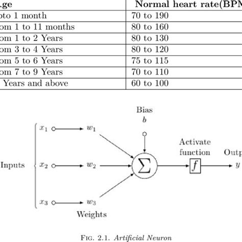 Pdf Analysis On Deep Learning Methods For Ecg Based Cardiovascular