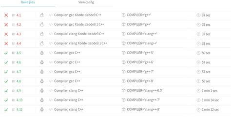 Reproducibility And Portability Battles In The C Standard