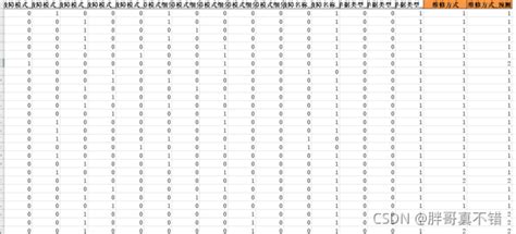 【项目实战】基于python实现随机森林分类模型randomforestclassifier项目 Csdn博客