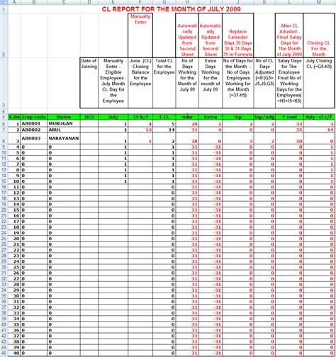 Hr Spreadsheet Templates Regarding The Rise And Fall Of Spreadsheets In