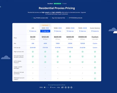 How To Use Socks Proxies To Improve Network Securiecurity And Anonymity By Weitang Oct 2024