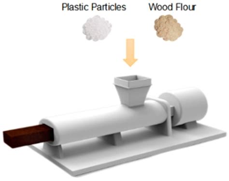 Polymers Special Issue Advances In Cellulose Based Polymers And Their Composites
