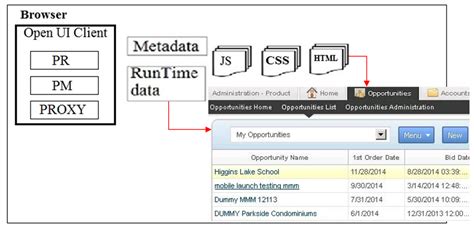 Siebel Open Ui Archives Page 5 Of 9 Techonestop