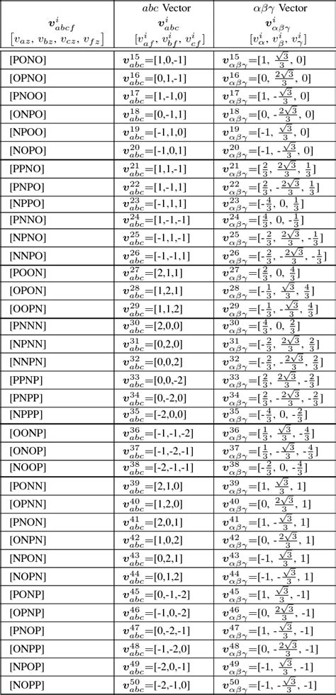 table v from a simplified space vector modulation algorithm for four
