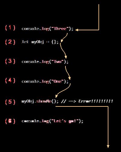 Tutoriel De Gestion Des Erreurs JavaScript Devstory Net
