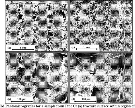 Figure 10 From The Fracture And Fatigue Properties Of Cast Irons Used For Trunk Mains In The