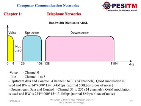 Computer Communication Networks Chapter 1 Ppt Vtu Odd Sem Ec Pptx Computer Networking