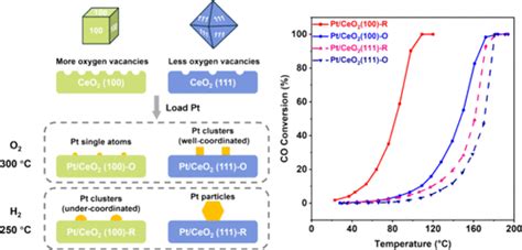 Acs Applied Materials And Interfaces Journal Acs Publications