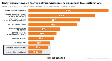 Can You Hear Me Now Best Practices In Voice User Interface Vui