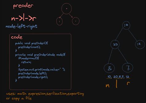 pre order in order post order in bt binary tree by roshan jha medium