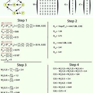 PDF A Novel Measure To Identify Influential Nodes Return Random Walk