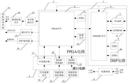 一种基于TMS320F28377D的具有数字控制和独立保护功能的双核控制模块的制作方法