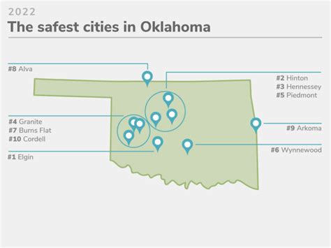 Oklahomas 20 Safest Cities Of 2022 Safewise