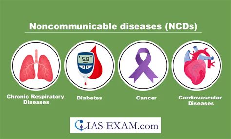 Prevalence Of Noncommunicable Diseases Ncds Upsc