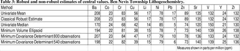 Table 1 From The Interpretation Of Regional Geochemical Survey Data