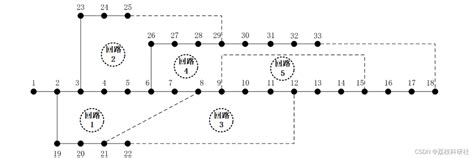 【配电网重构】基于改进二进制粒子群算法的配电网重构研究（matlab代码实现 Csdn博客