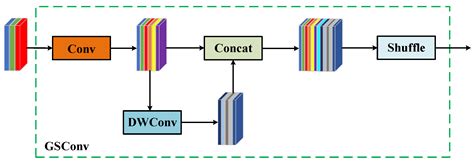 Coal Gangue Target Detection Based On Improved Yolov5s