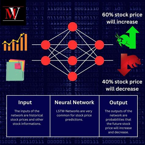 deeplearning machinelearning artificialintelligence… mevikacademy