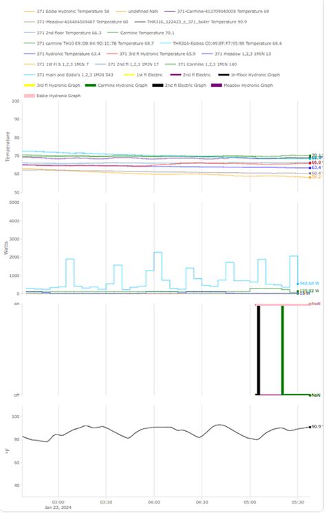 Plotly Interactive Graph Card Dashboards Frontend Home Assistant
