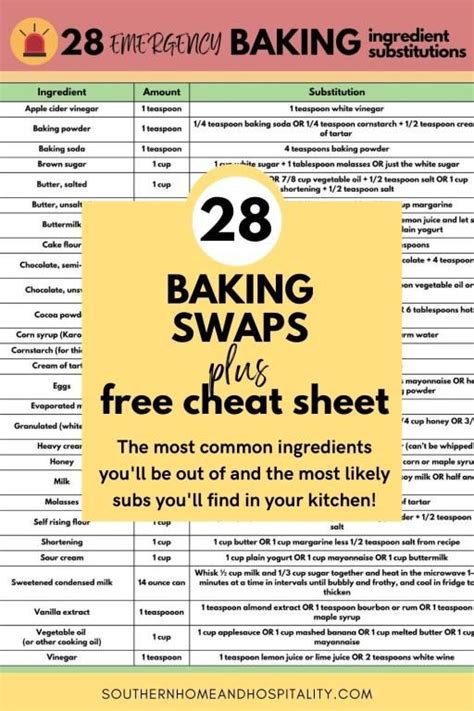 Baking Ingredients and Substitutions: A Handy Guide
