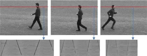 Spatio Temporal Slices Of Walking Left Jogging Middle And Running Download Scientific
