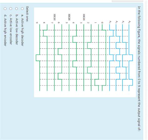 Solved In The Following Figure The Signals Numbered From 0