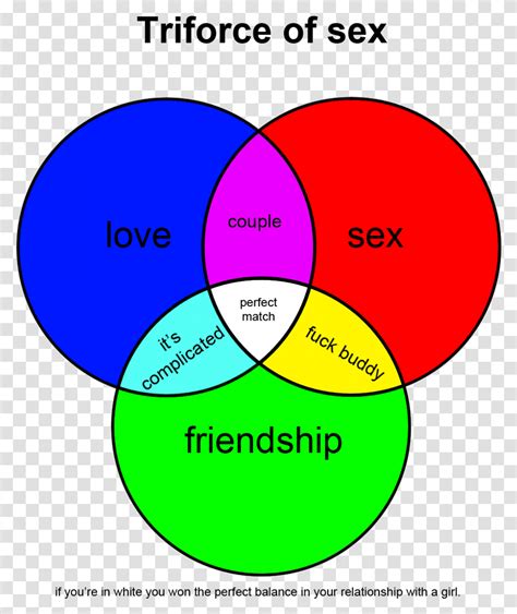 Love Sex Friendship Venn Diagram