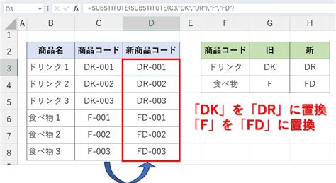 【excelエクセル】複数の文字を置き換えるsubstitute関数の使い方を紹介 Excelの森