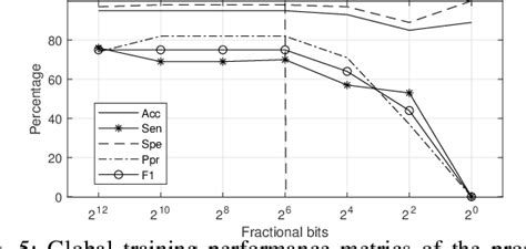 Figure 5 From Annet A Lightweight Neural Network For Ecg Anomaly