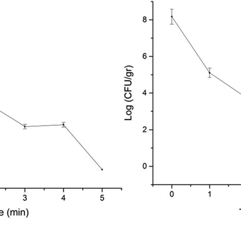Oes Spectrum Of Air Gliding Arc Plasma At 482 Watt Download Scientific Diagram