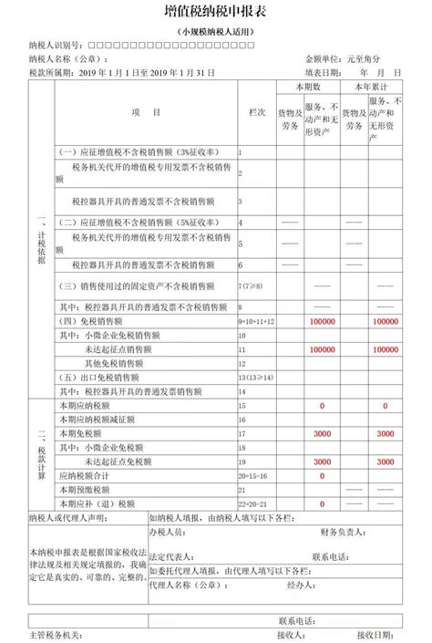 解析财务报表利润表的营业收入究竟含税还是不含税 百合树AI写作 专业学术论文写作助手