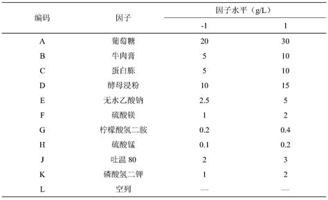 一株酸菜用抑菌性乳酸菌株的发酵培养基及发酵方法